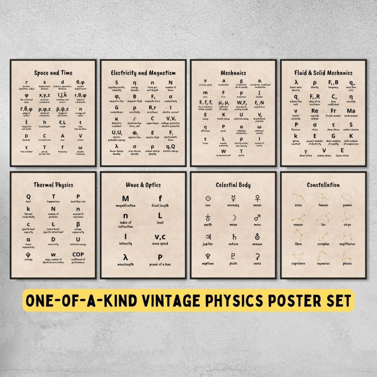 Set of 8 Vintage Physics Symbols Printable Posters Physics - Etsy