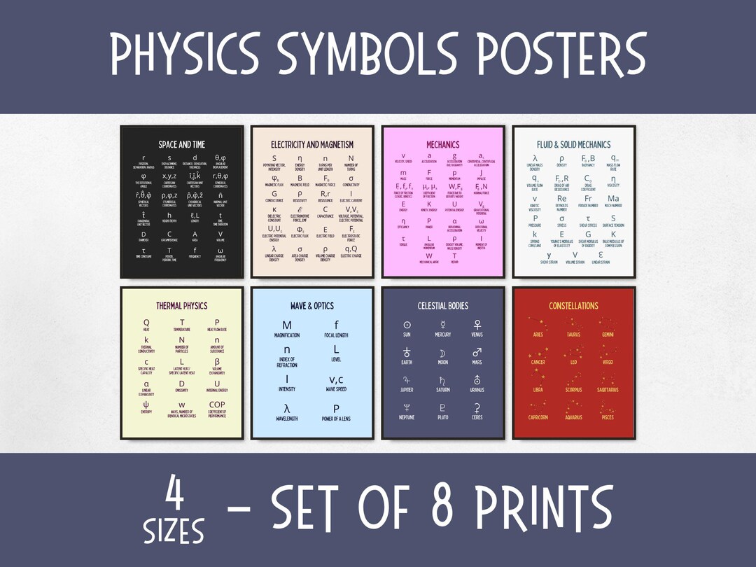 Set of 8 Physics Symbols Printable Posters, Physics Classroom Decor ...