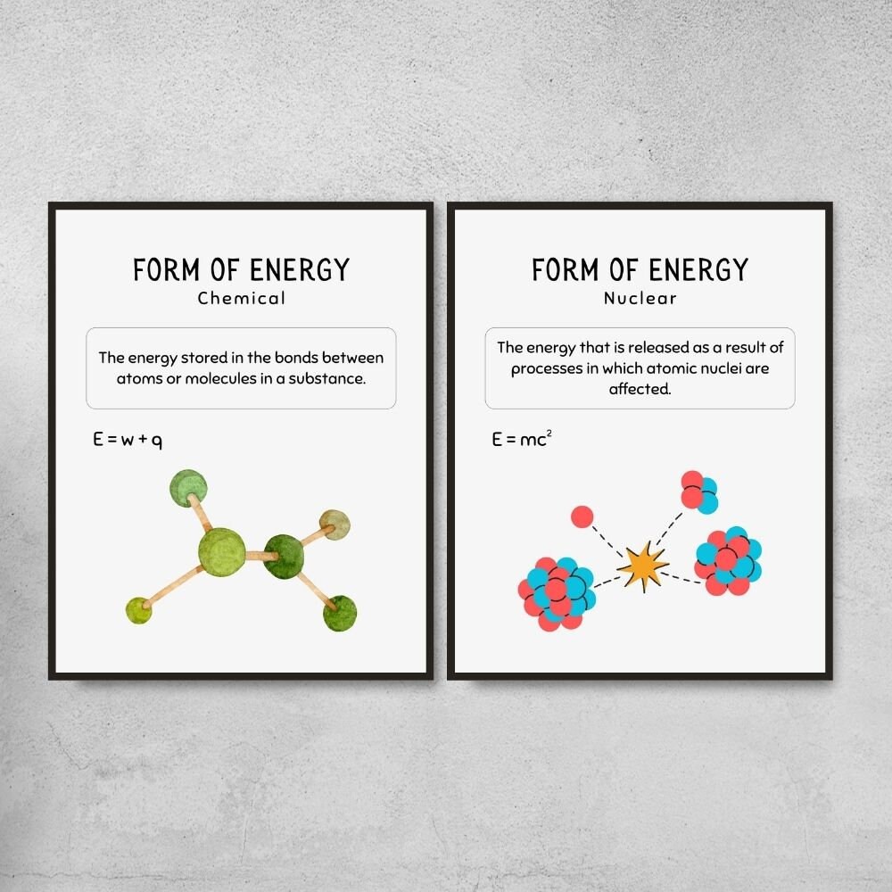 Forms of Energy Posters, Popular Science Posters for Kids, Physics Lab ...
