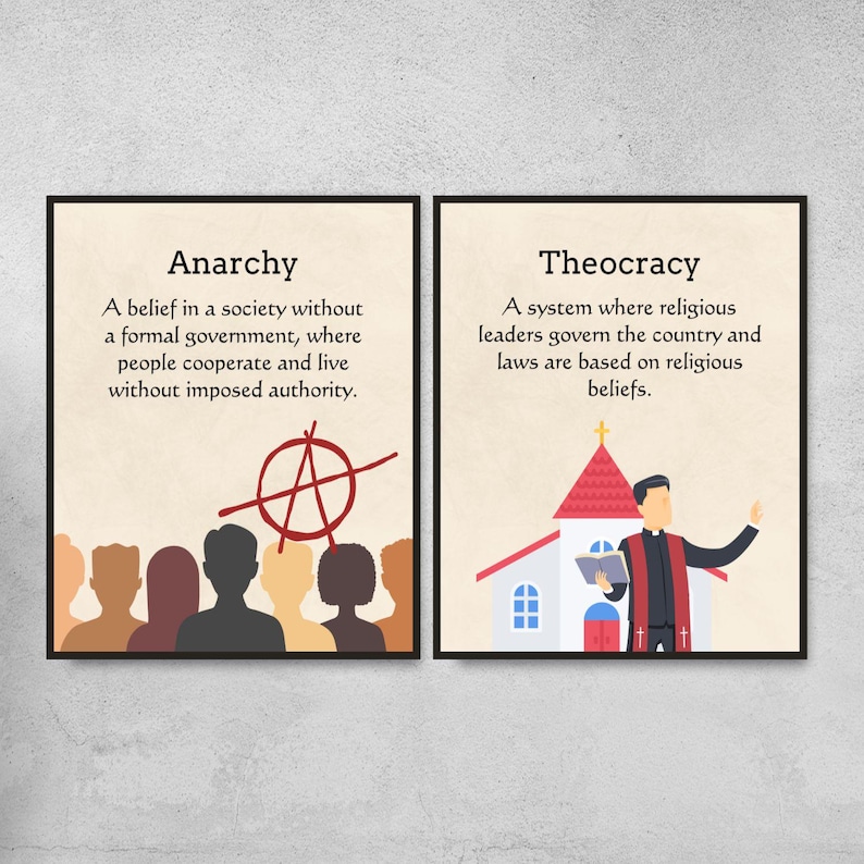 Types of Governments Posters, World History Classroom Posters ...