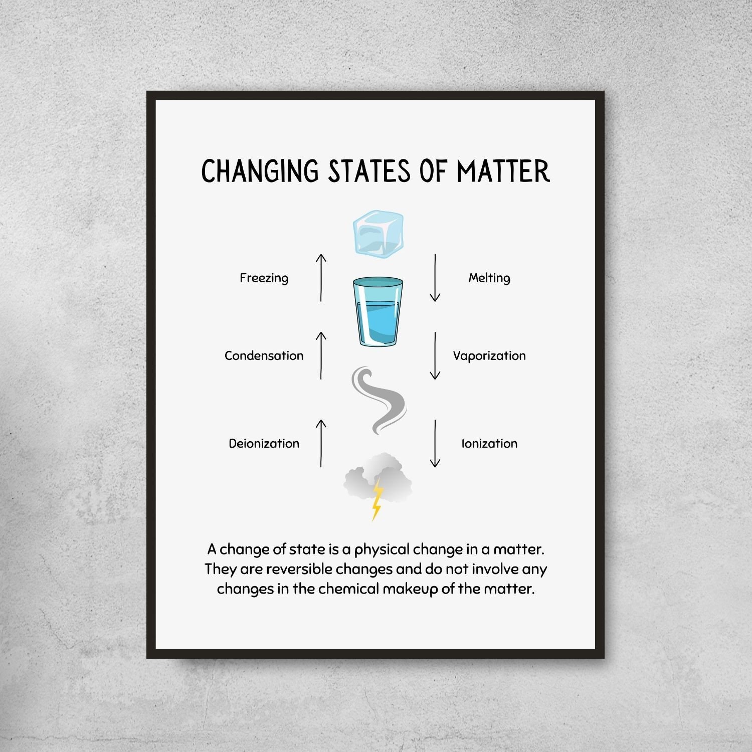 States of Matter Posters for Physics & Chemistry Classroom - Etsy