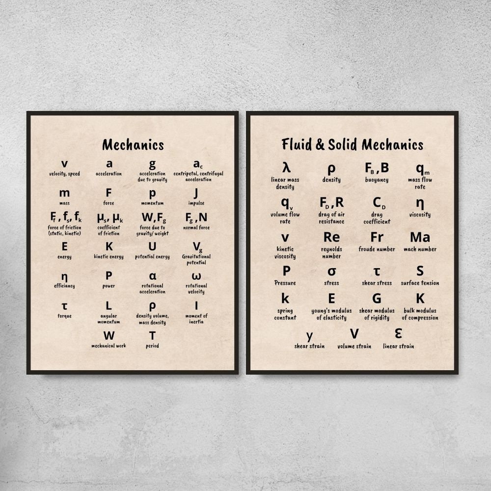 Set of 8 Vintage Physics Symbols Printable Posters Physics - Etsy