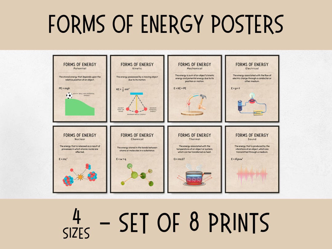 Vintage Set of 8 Forms of Energy Printable Posters for Science ...