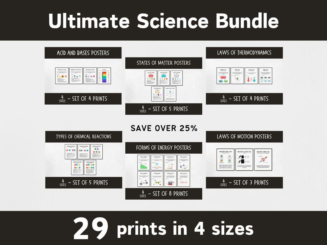 Bundle of Educational Posters for Science Classroom Decor, Physics Wall ...