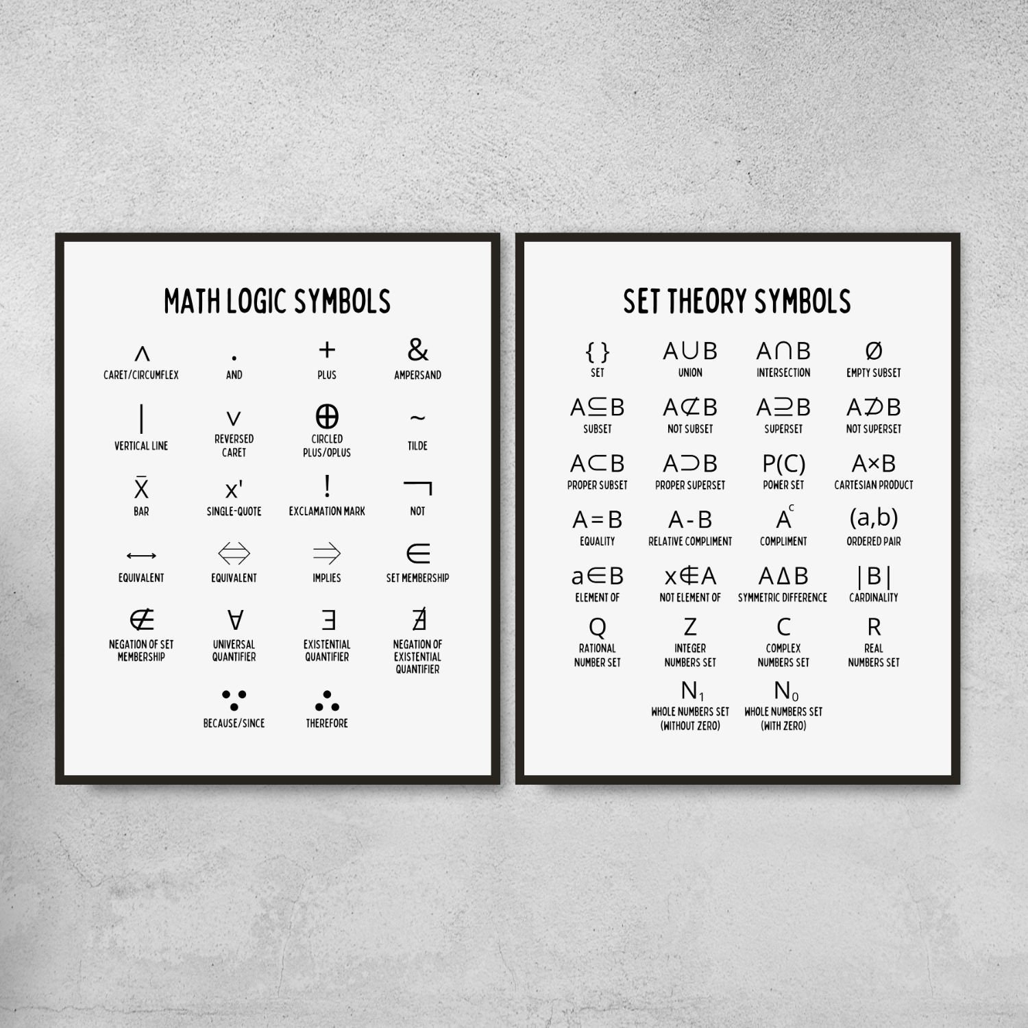 Math Symbols Decor for Mathematics Classroom, Math Posters for Teacher ...