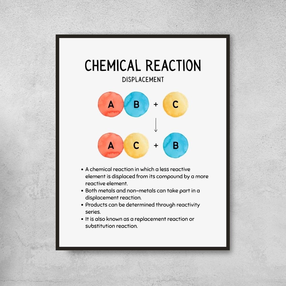 Types of Reactions Posters for Chemistry Classroom Decor, Science Theme ...
