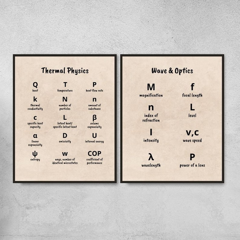 Set of 8 Vintage Physics Symbols Printable Posters Physics - Etsy