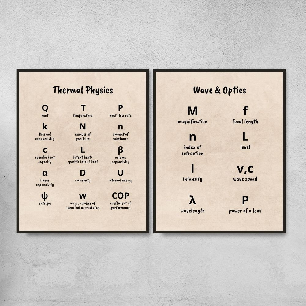 Physics Symbols Classroom Posters, STEM Bulletin Board Display ...