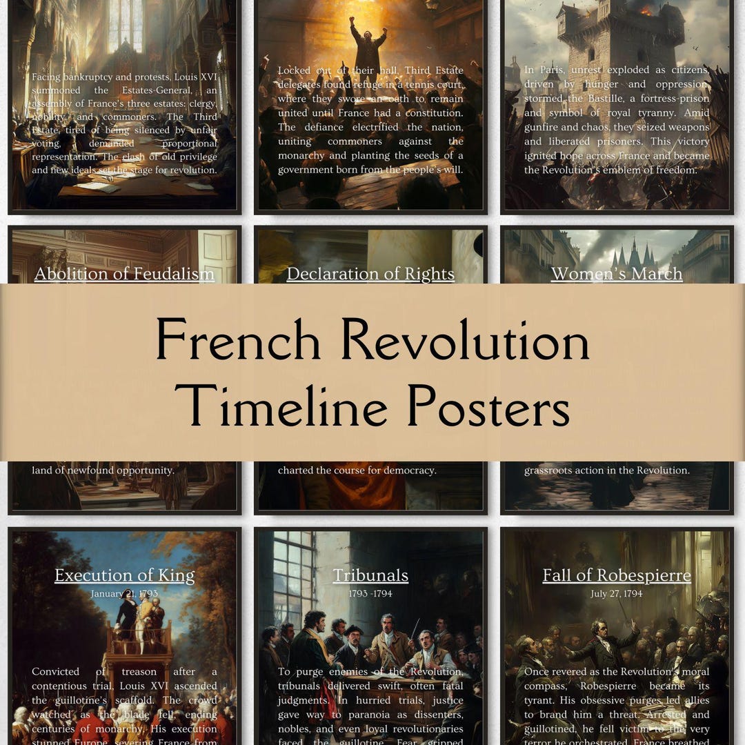French Revolution Timeline Posters for History Classroom Decor ...
