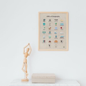 Abcs of Geography Poster Vintage Printable, Social Studies Classroom ...