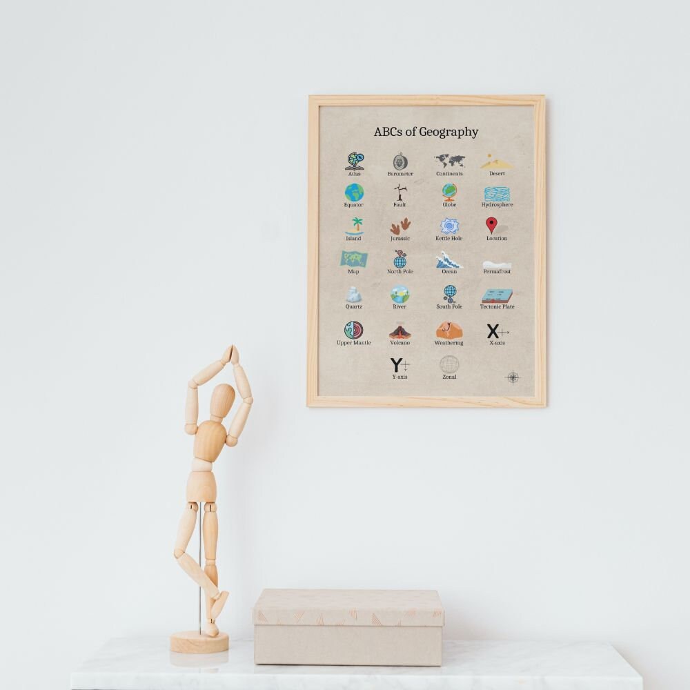 Abcs of Geography Poster Vintage Printable Social Studies - Etsy