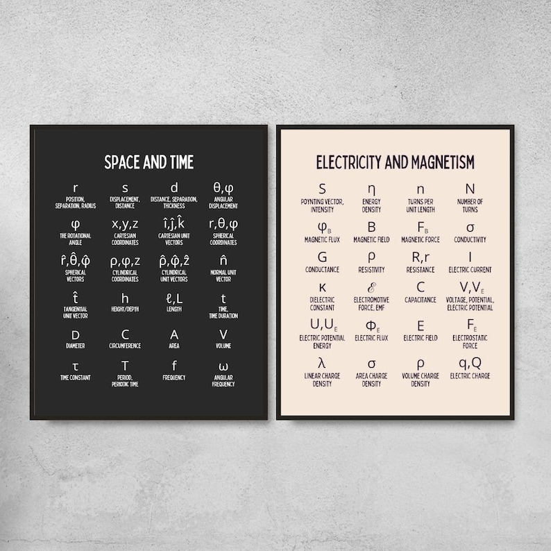 Set of 8 Physics Symbols Printable Posters, Physics Classroom Decor ...