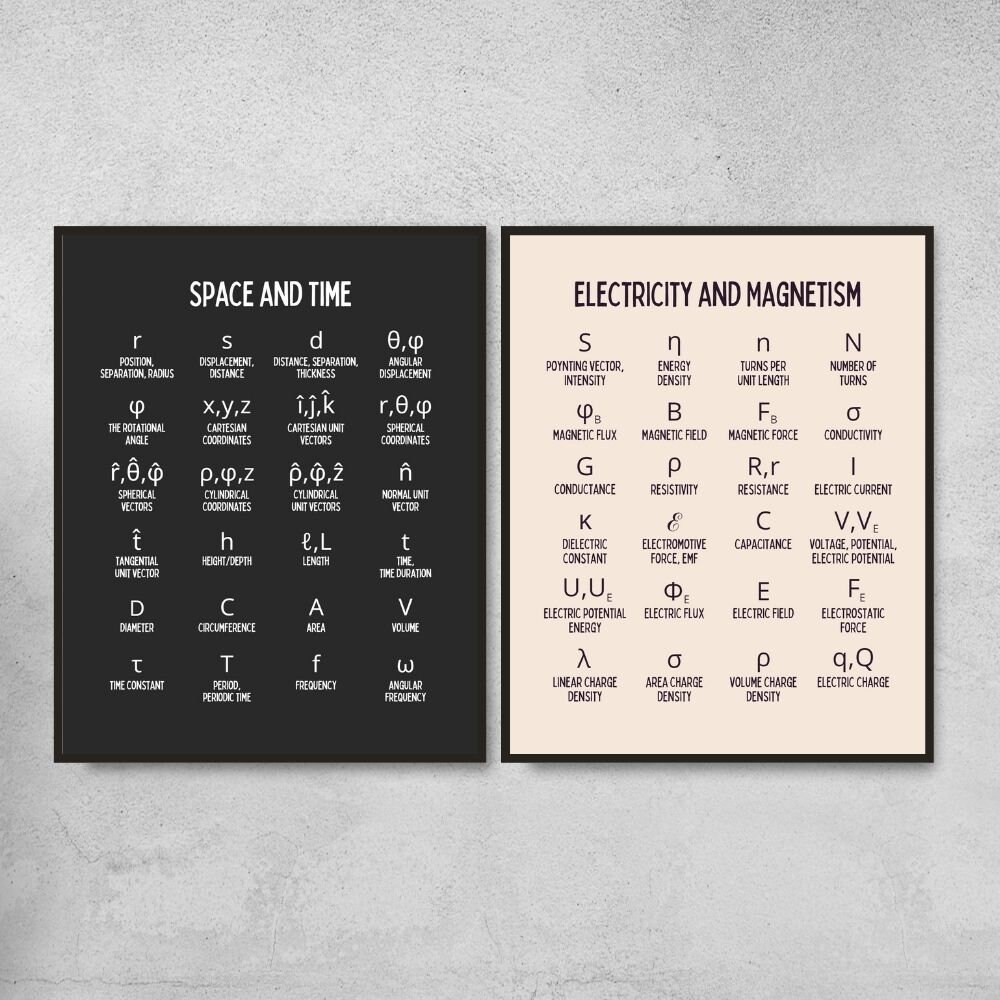 Set of 8 Physics Symbols Printable Posters, Physics Classroom Decor ...