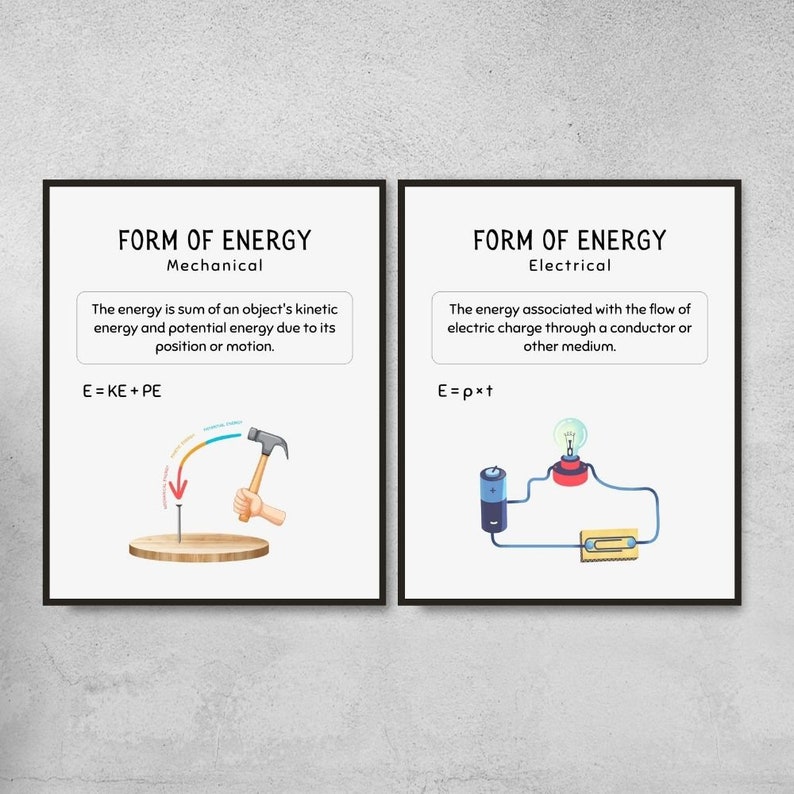 Forms of Energy Posters, Popular Science Posters for Kids, Physics Lab ...