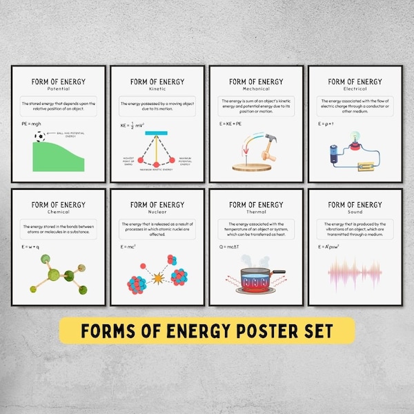 Physics Poster - Etsy