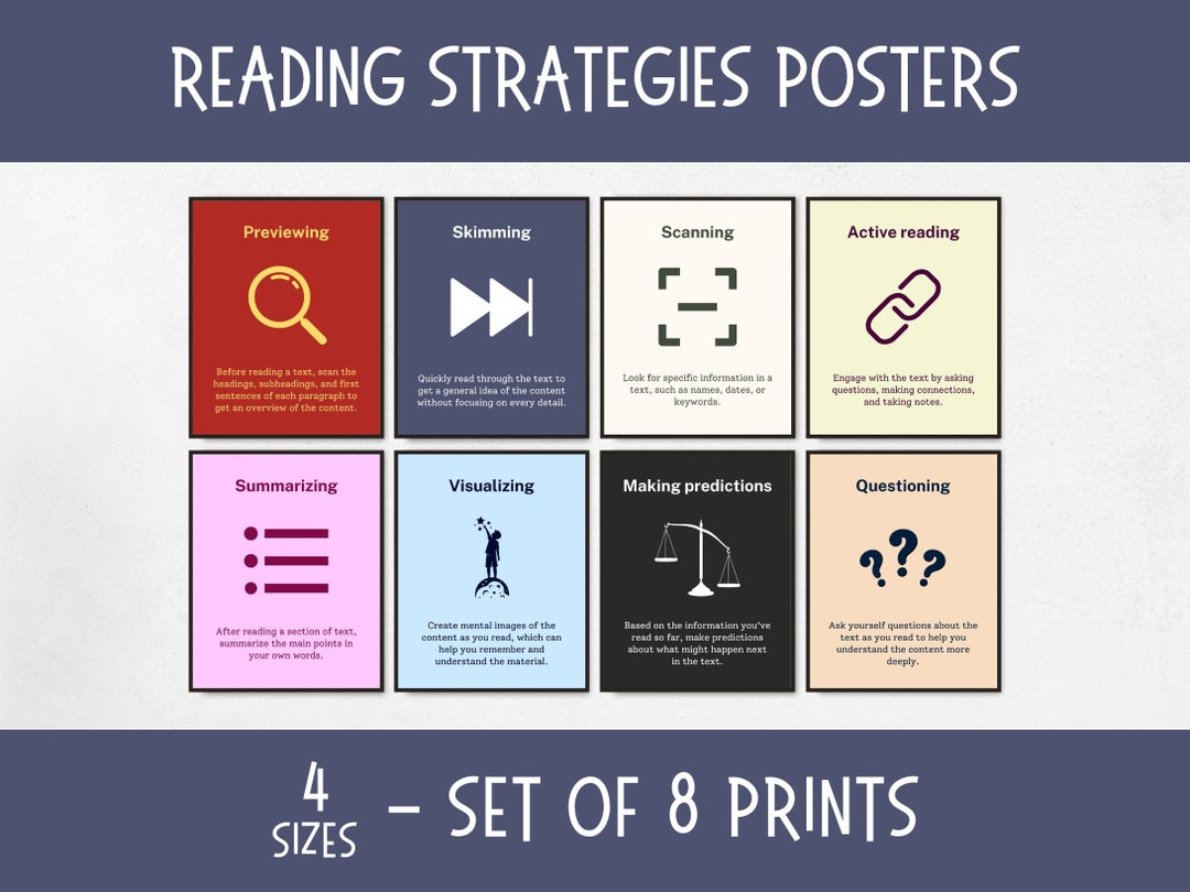 Reading Strategies Printable Posters for Classroom Library Decor ...