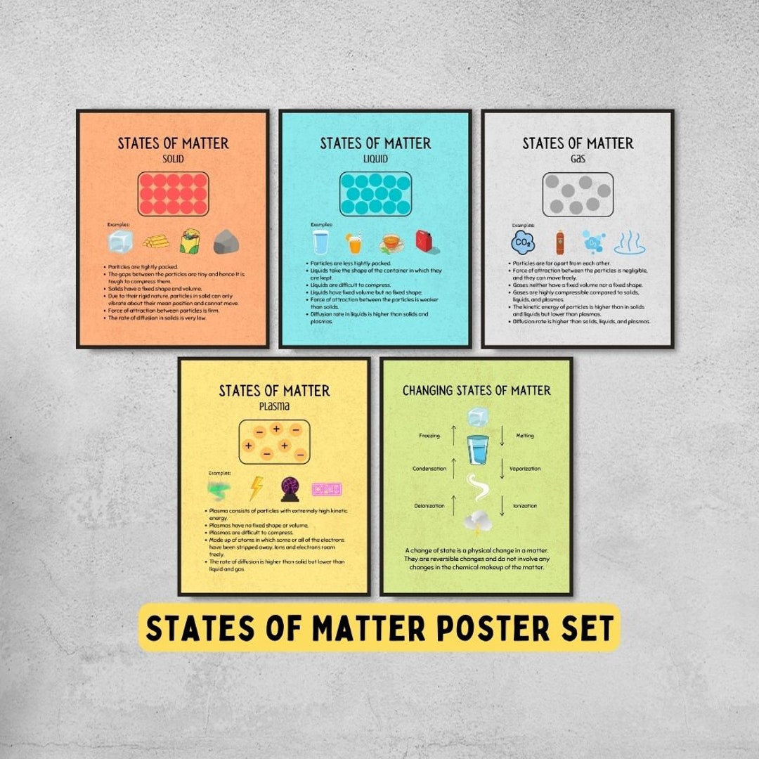States of Matter Printable Posters for Science Classroom Decor ...