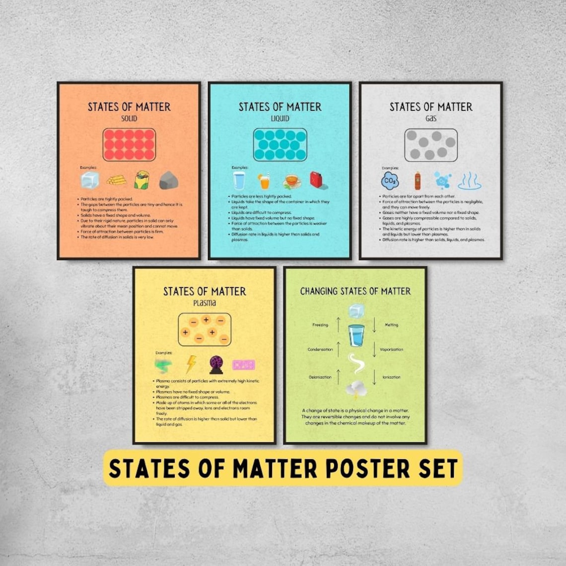 States of Matter Printable Posters for Science Classroom Decor ...