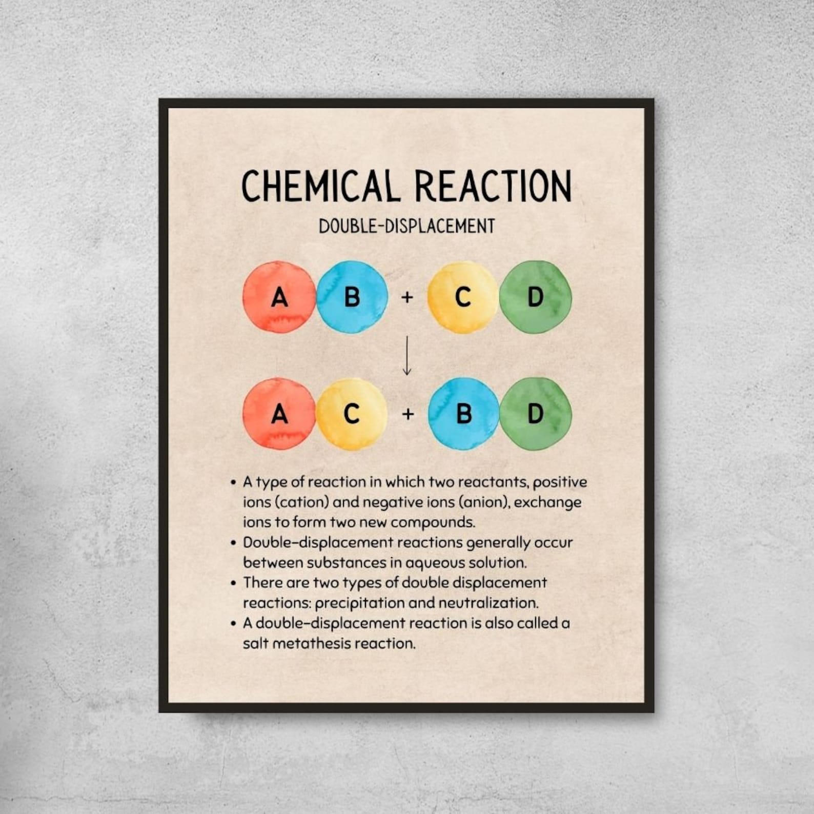 Vintage Types of Chemical Reactions Printable Posters, Chemistry ...