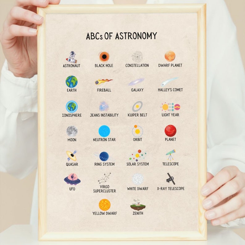 A to Z of Astrophysics Poster for Physics Classroom Decor, Science ...