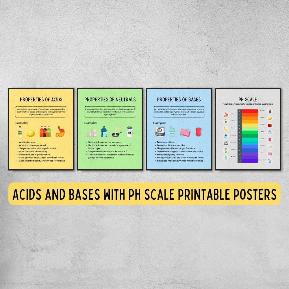Acids and Bases Printable Posters for Science Classroom Decor ...