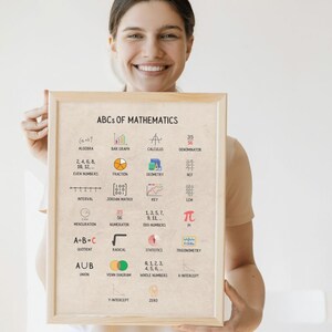 Abcs of Mathematics Vintage Printable Poster for Classroom Decor, Kids ...
