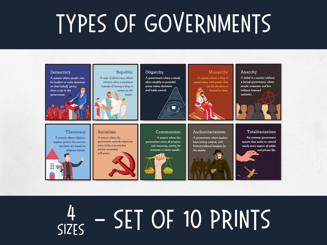 Types of Governments Posters for Social Studies Classroom Decor ...