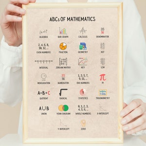Abcs of Mathematics Vintage Printable Poster for Classroom Decor, Kids ...