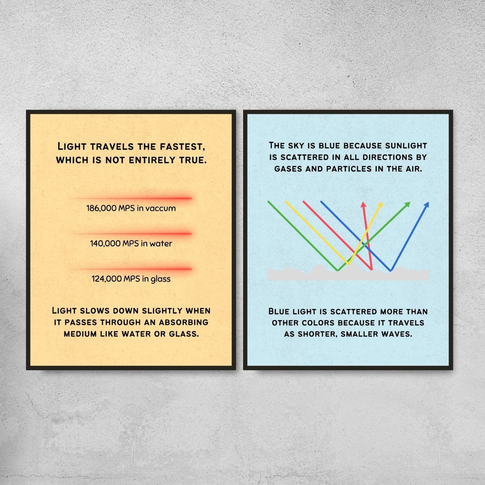 Physics Fun Facts Posters for Classroom Decorations, Popular Science ...