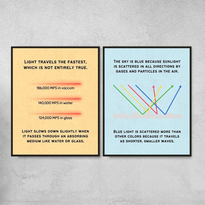 Set of 8 Physics Fun Facts Classroom Decor Posters, Physics Laboratory ...