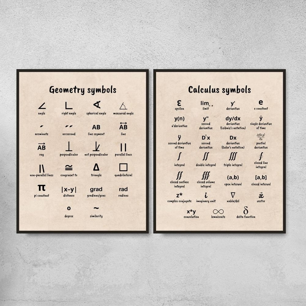 Set of 8 Vintage Mathematics Symbols Printable Posters, Math Classroom ...