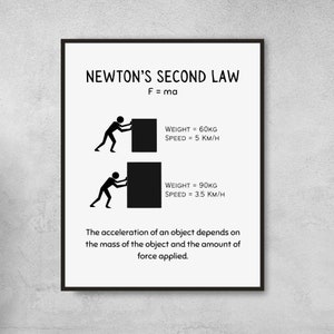 Newton's Laws of Motion Printable Posters for Science Classroom Decor ...
