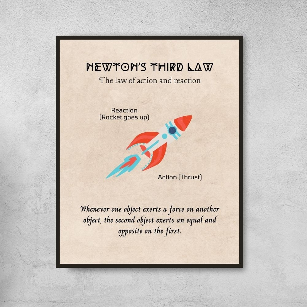 Vintage Newton's Laws of Motion Printable Posters, Physics Classroom ...