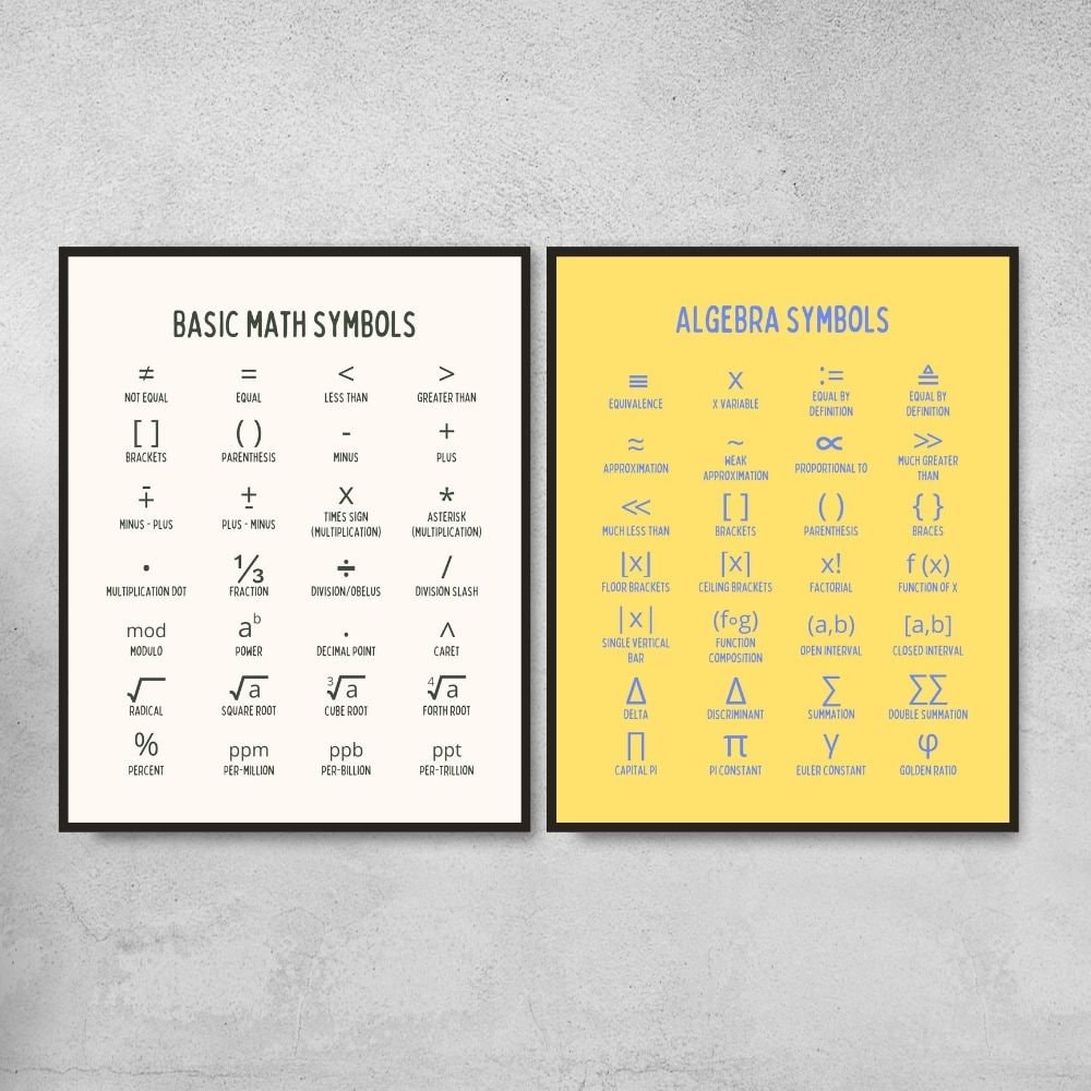 Basic Math Symbols Posters, Math Posters for Classroom, Math Homeschool ...