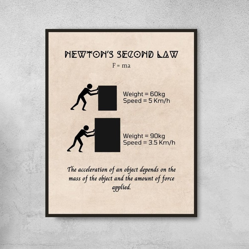 Vintage Newton's Laws of Motion Printable Posters, Physics Classroom ...