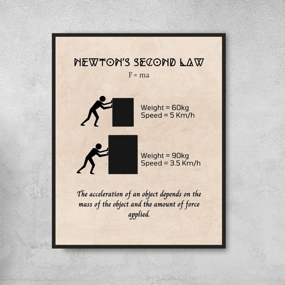 Vintage Newton's Laws of Motion Printable Posters, Physics Classroom ...