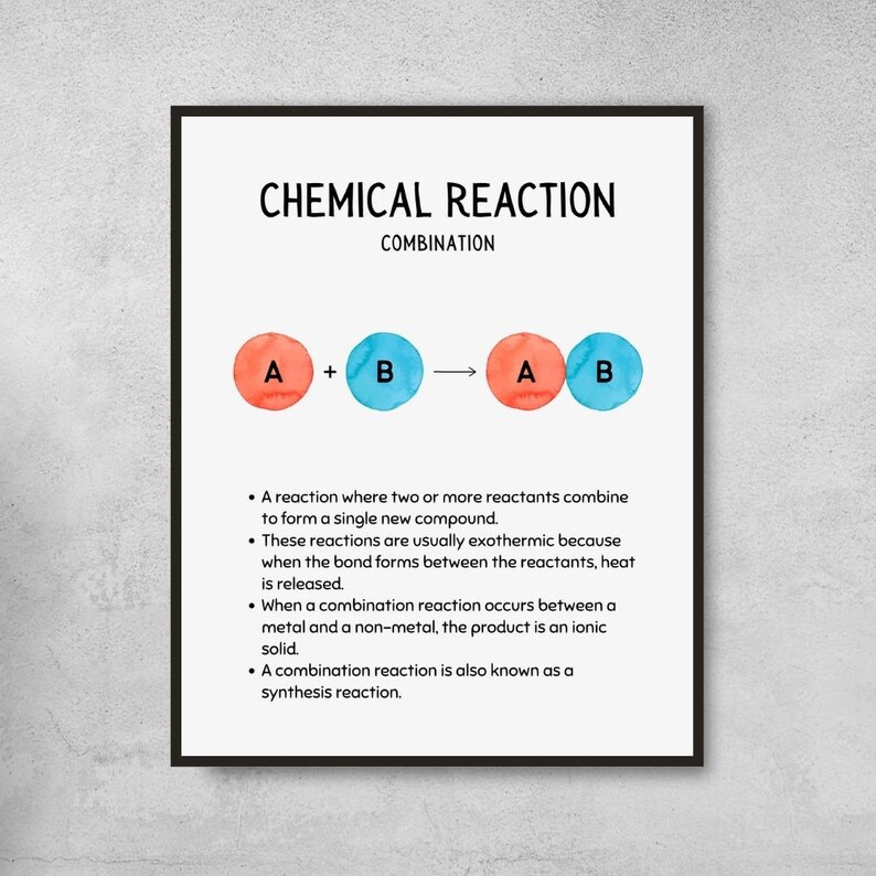 Types of Reactions Posters for Chemistry Classroom Decor, Science Theme ...