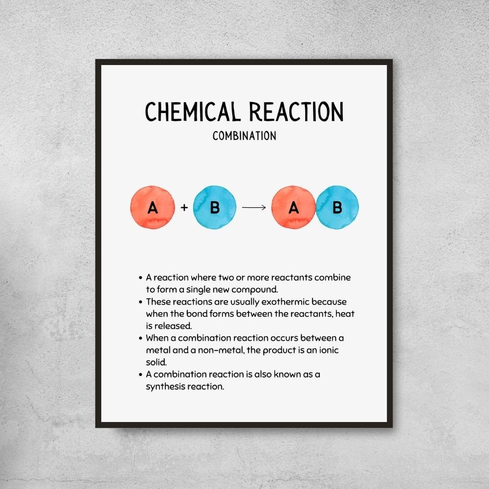 Types of Reactions Posters for Chemistry Classroom Decor, Science Theme ...