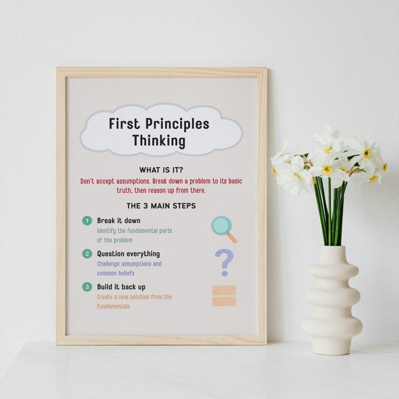 First Principles Thinking Poster Classroom Decor, School Psychologist ...