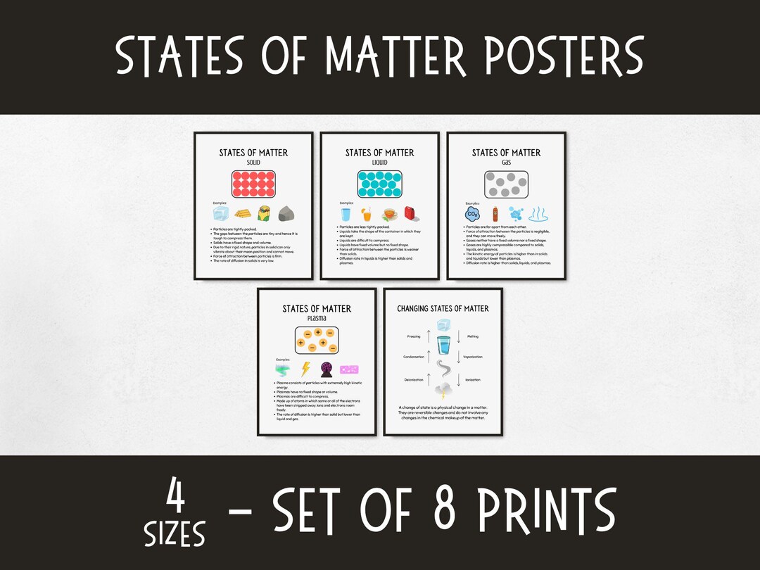 States of Matter Posters for Physics & Chemistry Classroom Decor ...