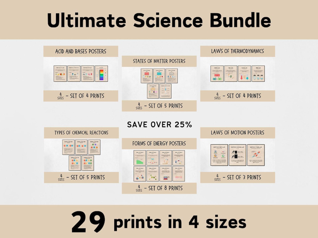 Bundle of Educational Posters, Science Classroom Decor, Physics Wall ...