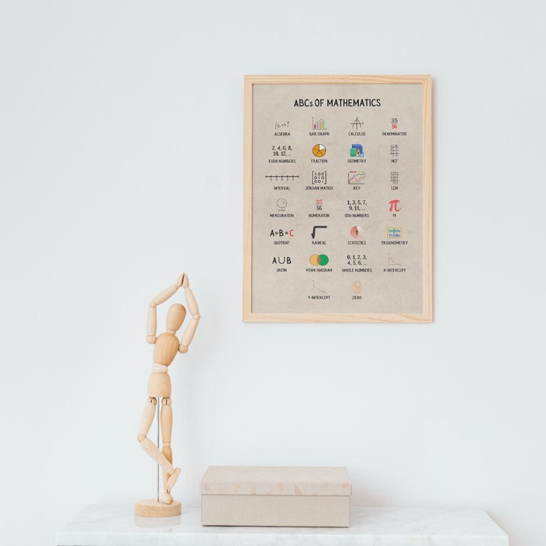 Abcs of Mathematics Vintage Printable Poster for Classroom - Etsy