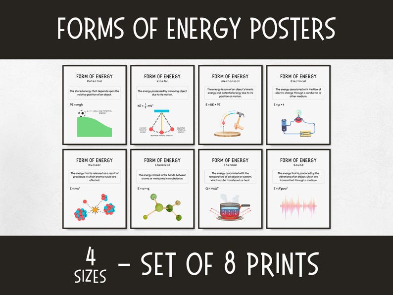 Forms of Energy Posters, Popular Science Posters for Kids, Physics Lab ...