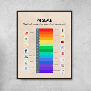 Vintage Acids and Bases Printable Posters, Science Classroom Decor ...