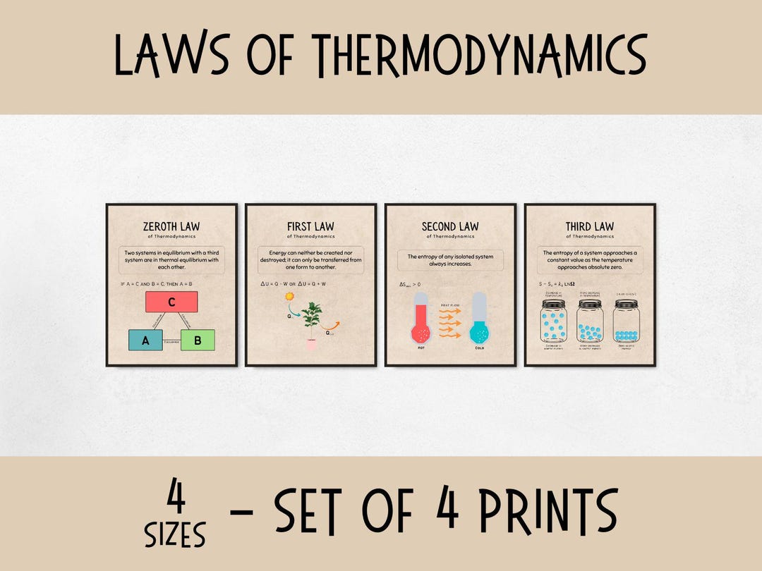 Laws of Thermodynamics Posters, Popular Science Posters for Kids ...