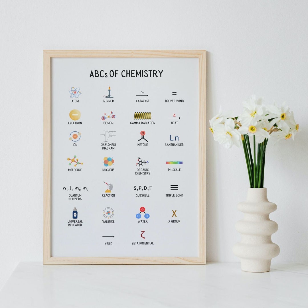Abcs of Chemistry Poster for Classroom Decor, Homeschool Room Decor ...