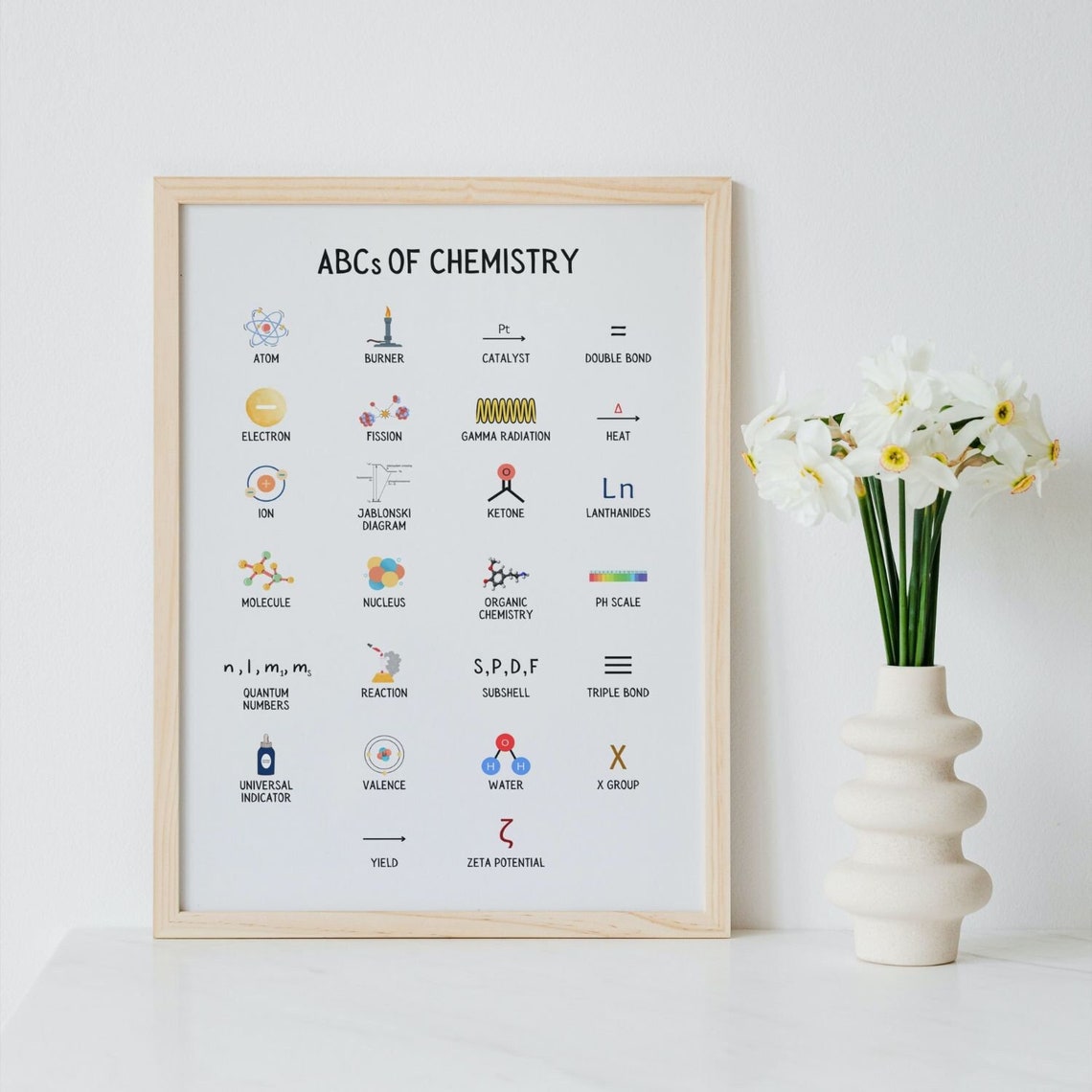 Abcs of Chemistry Poster for Classroom Decor, Homeschool Room Decor ...
