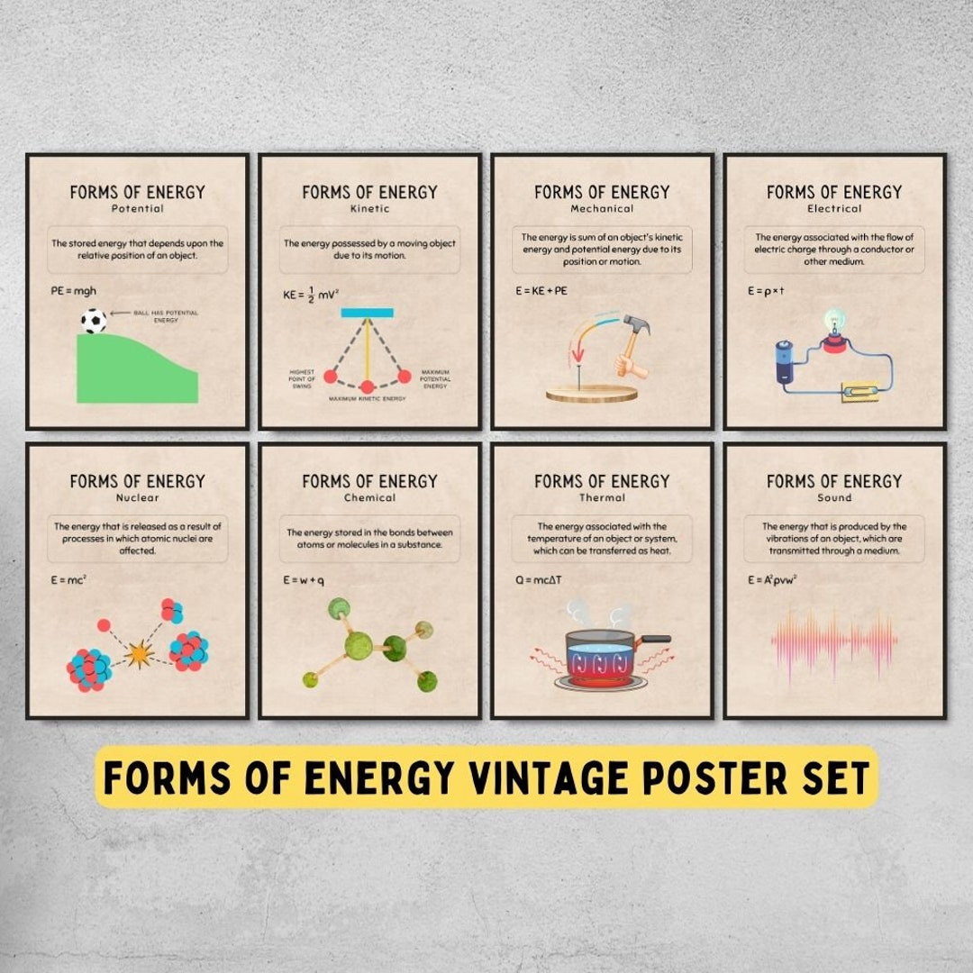 Vintage Set of 8 Forms of Energy Printable Posters for Science ...