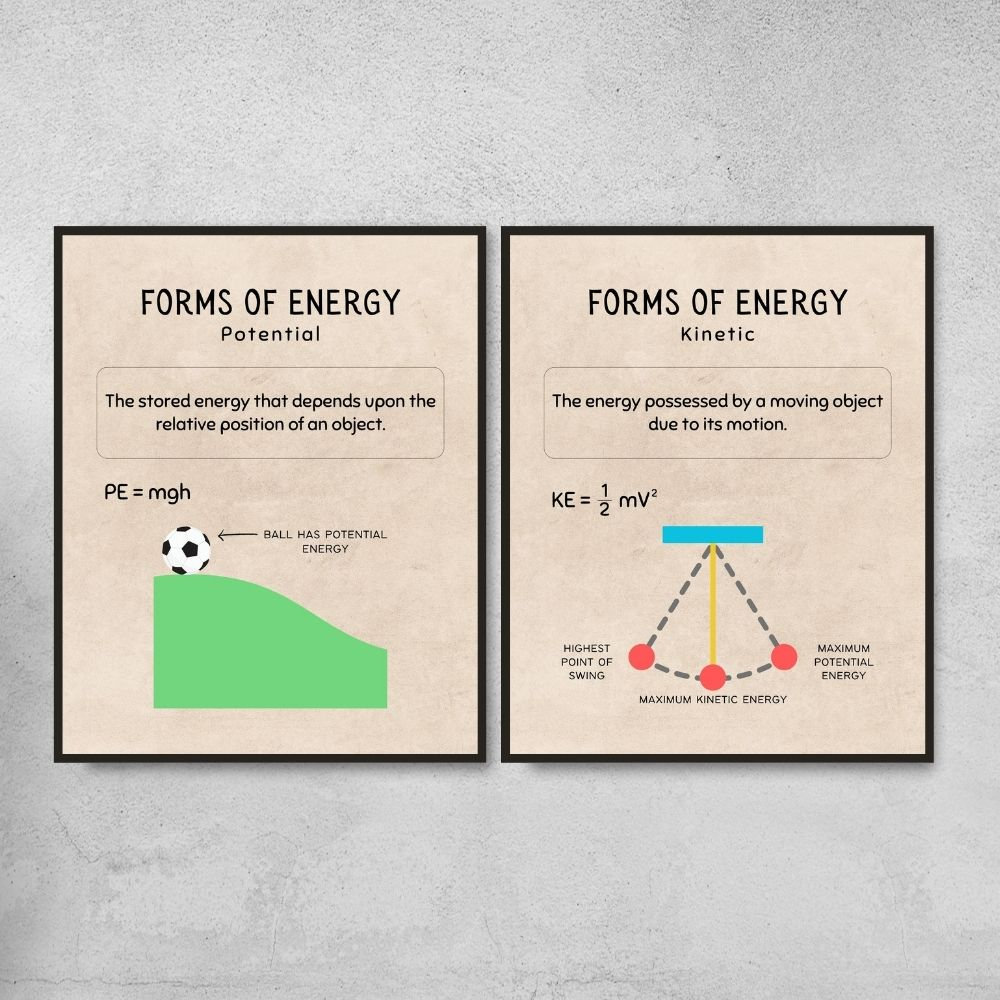 Vintage Set of 8 Forms of Energy Printable Posters for Science ...