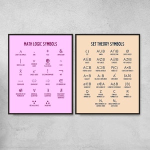 Set of 8 Mathematics Symbols Printable Posters, Math Classroom Decor ...